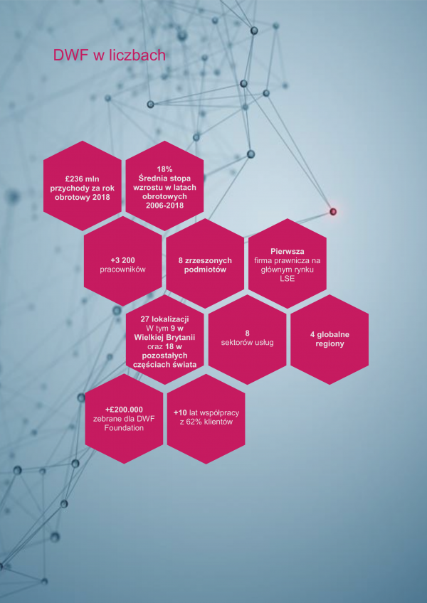 DWF Poland - PraktykiPrawnicze.pl